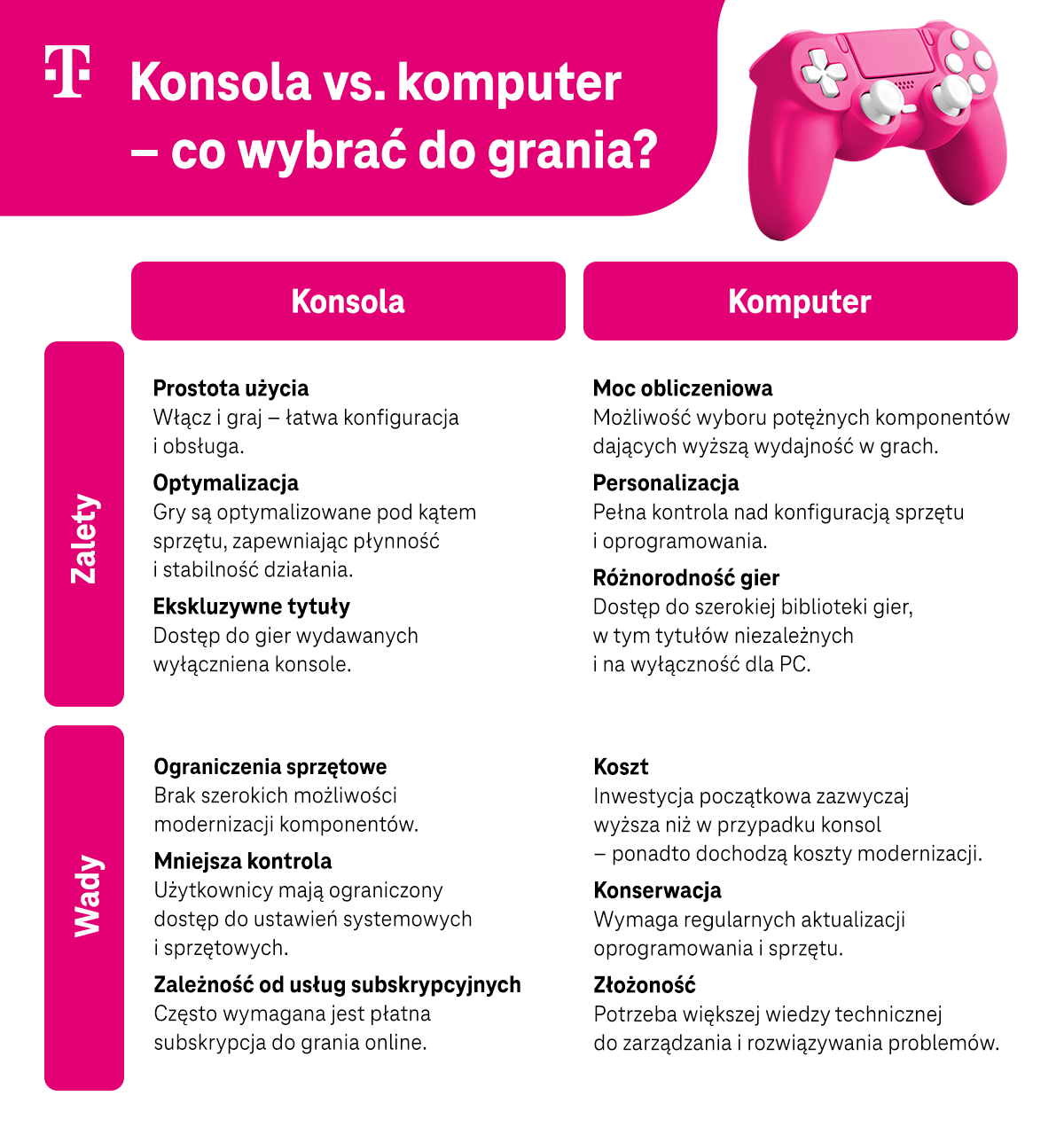 Komputer czy konsola – co jest lepsze do gier? Podpowiadamy - T-Mobile Blog